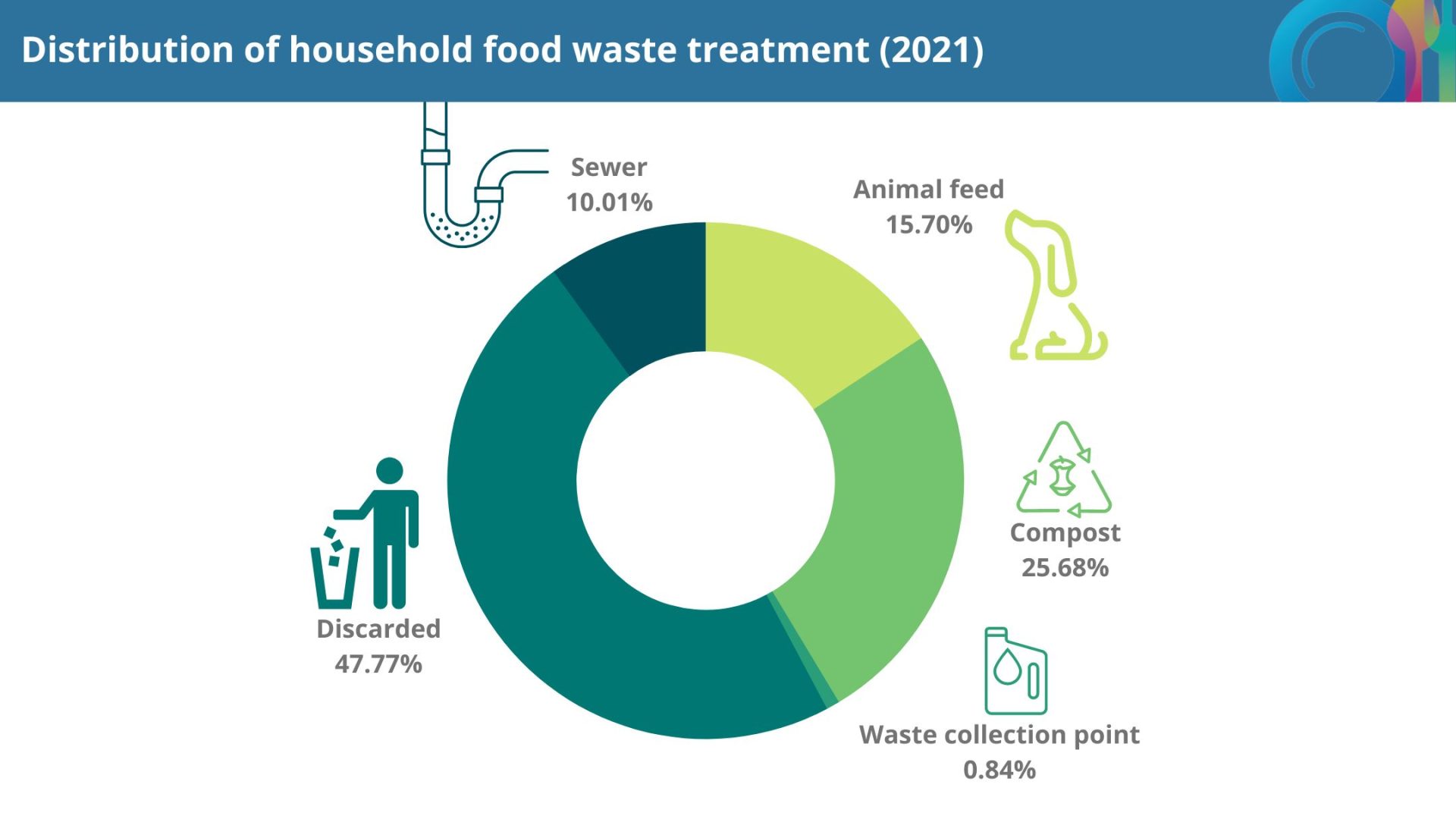 Food waste measurement - Maradéknélkül