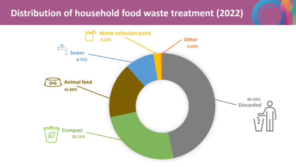 Significant move towards sustainability: waste-less living is rising in ...