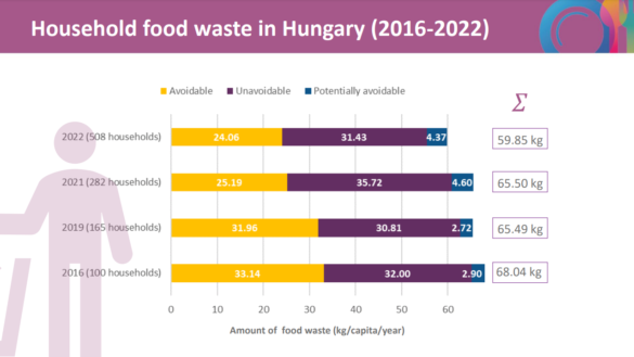 Food waste measurement - Maradéknélkül